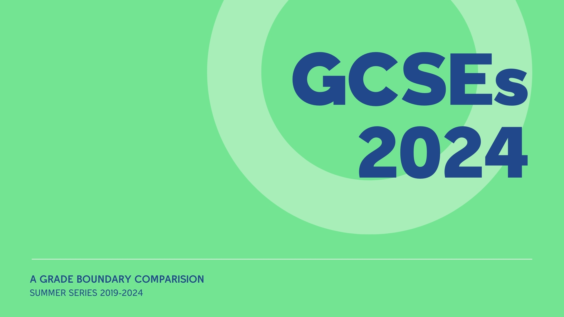 Maths and English Grade Boundary comparison - Upplo
